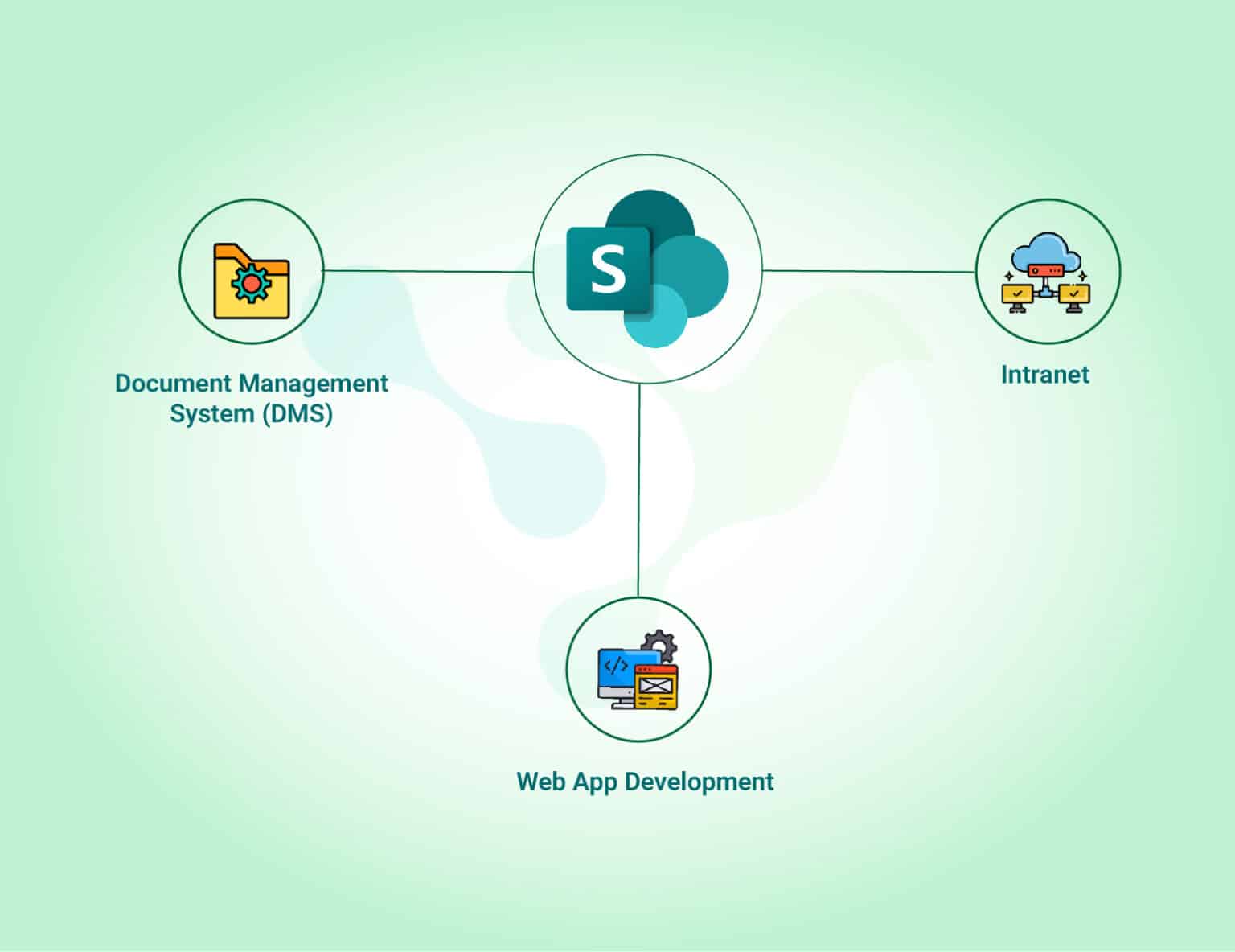 Master SharePoint Permission Levels To Control Access