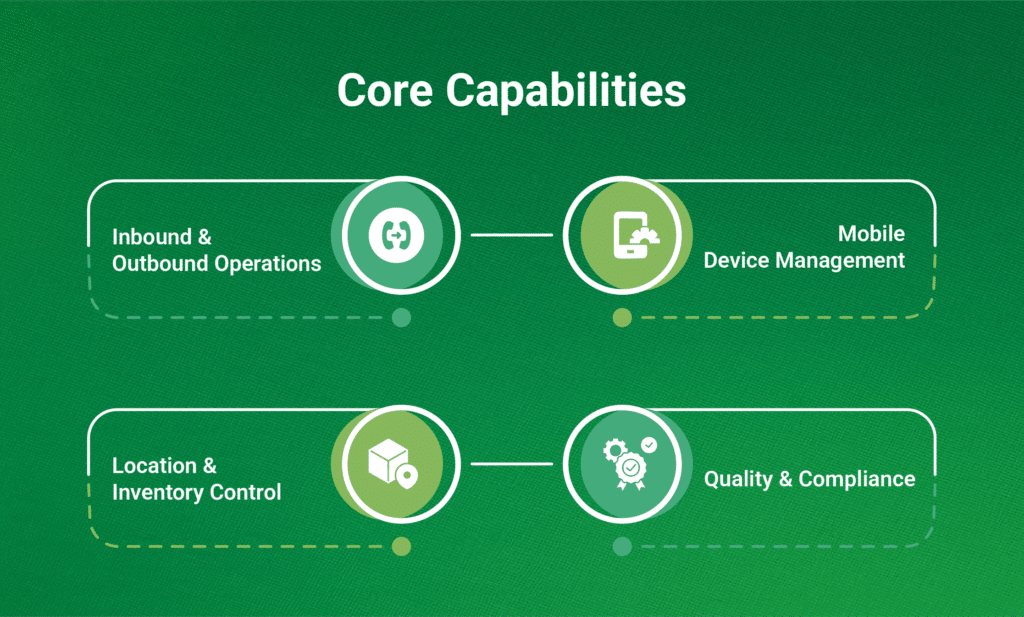 Warehouse Management In D365 F&O | End-to-End WMS
