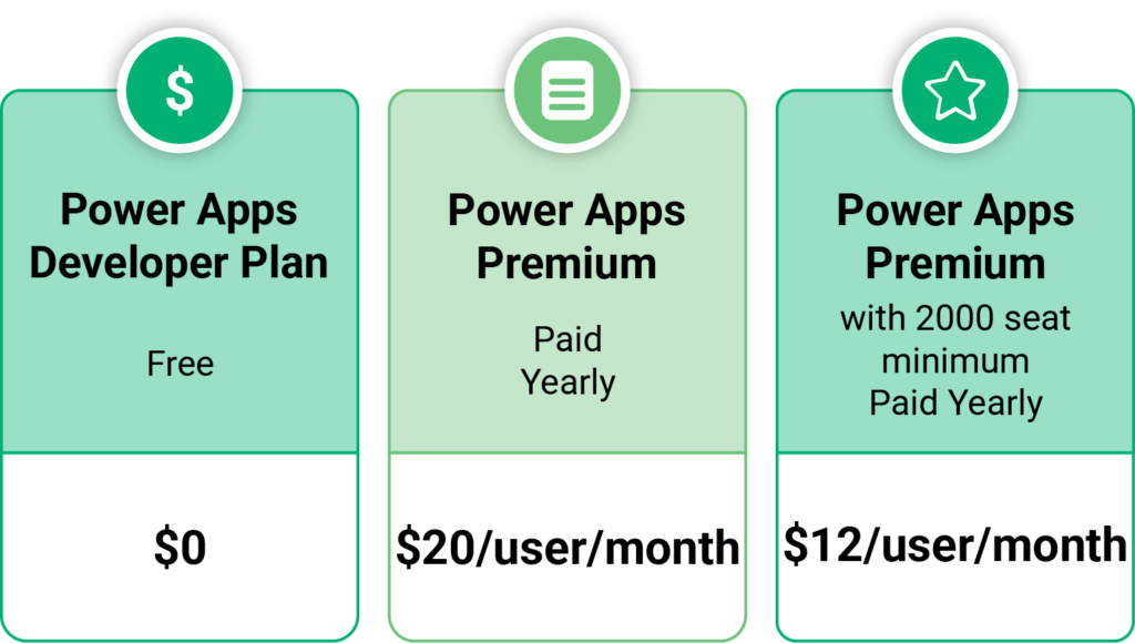 OutSystems Vs Power Apps Vs Mendix (2026 Comparison) - Which Is Right ...